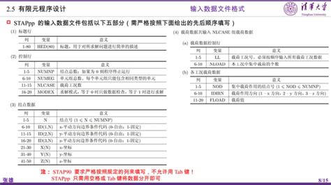 Chapter2 5 Finite Element Programmingpptx