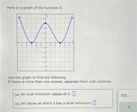 Solved Here Is A Graph Of The Function Huse The Graph To