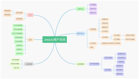 Jeepay计全支付系统 计全科技