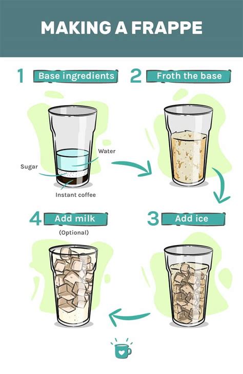 What is a Frappe (vs Frappuccino)? They're NOT The Same!