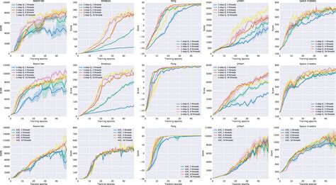 [pdf] Asynchronous Methods For Deep Reinforcement Learning Semantic
