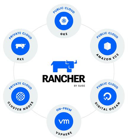 Flaws In Rancher Cve 2025 23388 And Cve 2025 23389 Expose Kubernetes Environments To Attacks