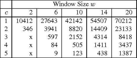 Table 1 From Context Based Speech Recognition Error Detection And