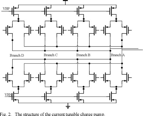 figure 2 from a locking time reduced pll reusing dcm feedback delay tap