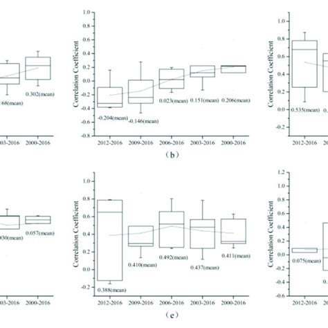 Lilliefors Test For Normality Download Scientific Diagram
