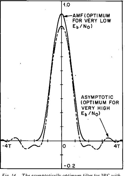 Figure 14 From Continuous Phase Modulation Semantic Scholar