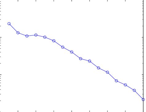 Errors From Table Download Scientific Diagram
