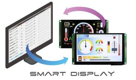 first components on linkedin smartdisplay guibuilder userguide winstar