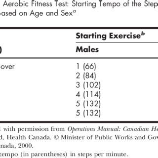 PDF Submaximal Exercise Testing Clinical Application And Interpretation
