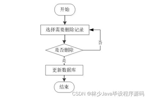计算机毕业设计springboot基于微信小程序的疫苗预约接种平台8l9su【附源码】 csdn博客