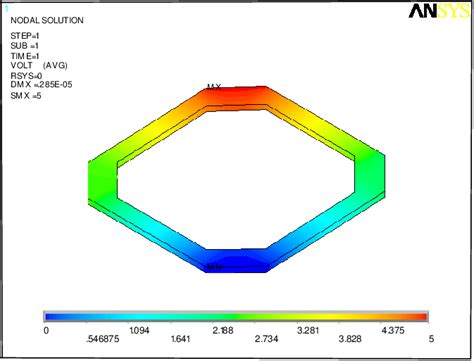 Current Geometrical Correction Factor For The Ftsp With Cross Type Csr