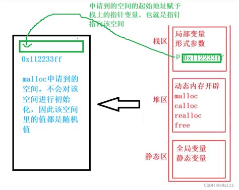 动态内存管理与malloc free calloc realloc函数详解 csdn博客