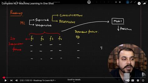 Anand G On Linkedin Nlp Machinelearning Datascience