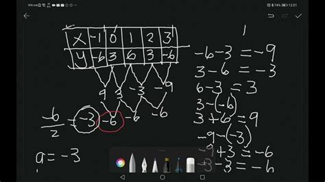 Vlog 057 Quadraticfunction Youtube