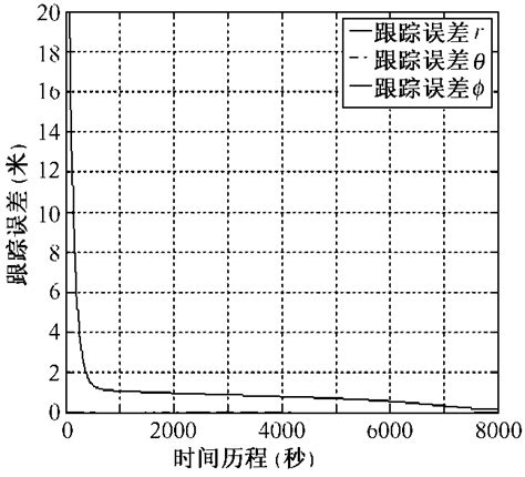 Tracking Error Trajectory Download Scientific Diagram