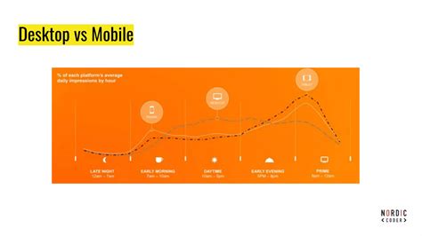 Front End Web Development With Reactjs Pdf Web Development Internet