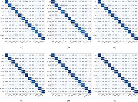 Adaptive Soft Threshold Transformer For Radar High‐resolution Range Profile Target Recognition