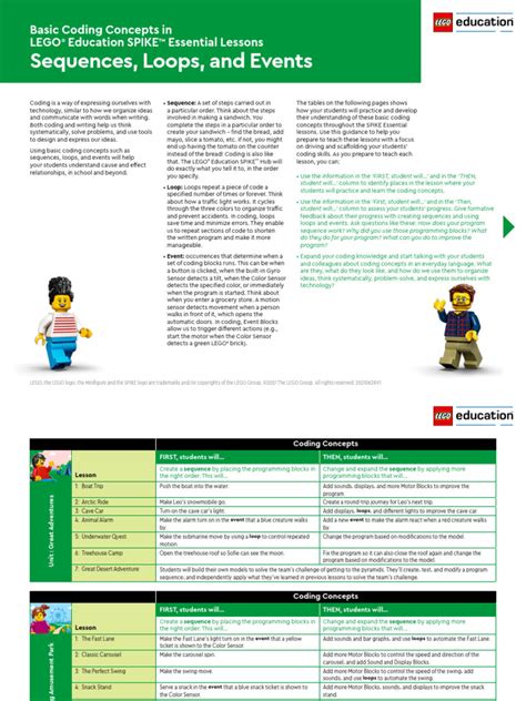 Basic Coding Concepts In Lego® Education Spike™ Essential Lessons Pdf