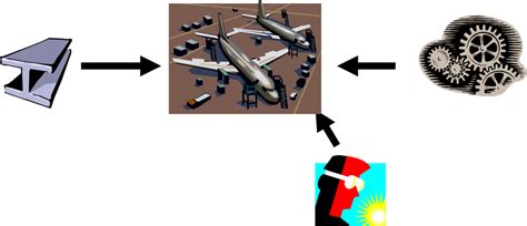 Layout精益布局优化流程式布局 Csdn博客