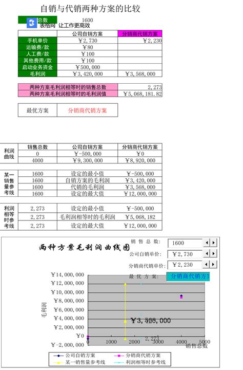 动态模型 记账 Excel Word 会计表格 财务模版免费下载 表格网