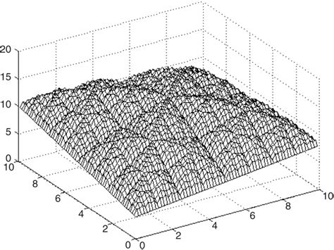 Figure 1 From Error Analysis For Bivariate Fractal Interpolation