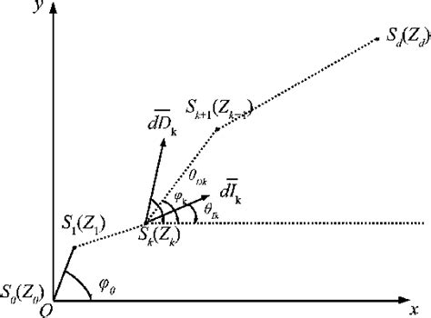 deduction of the proposed gn algorithm download scientific diagram