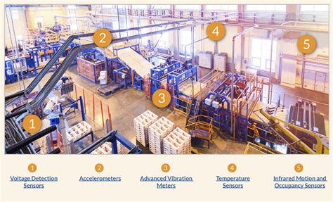 Sensors The Heart Of The IoT Tech Briefs