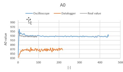 Datalogger Analog Input Values Not Matching The Source Programming Arduino Forum