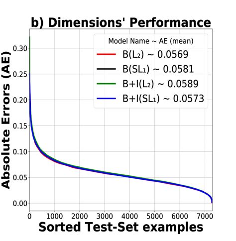 Context Based Emotion Recognition Using Emotic Dataset Deepai
