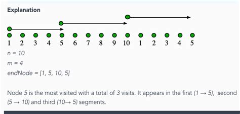 Circular Array A Circular Array Is One That Is Chegg