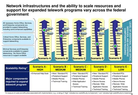 Analysis Of Telework Scalability Ppt Download
