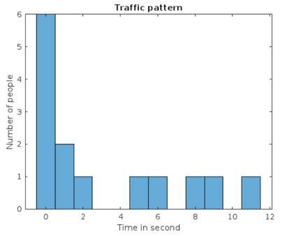 GitHub Deepika Pavundoss Smart Street Light And Traffic Prediction System The Project