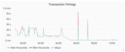 Gitlab 90 Released With Subgroups And Deploy Boards Gitlab