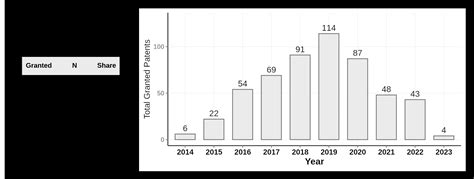 Yet Another Guide To Working With Epo Patent Data