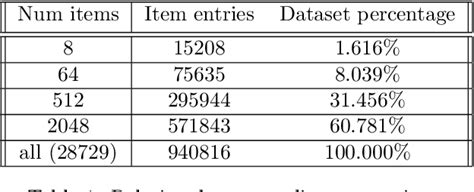 Table 1 From A Comparison Between Tsetlin Machines And Deep Neural