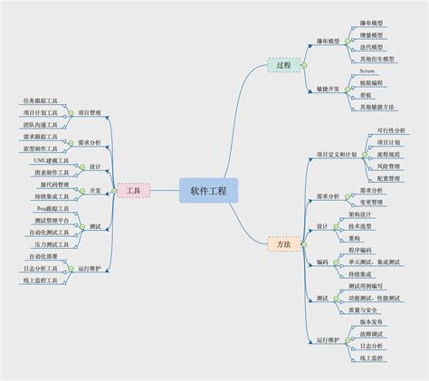 要突破技术瓶颈？80的人忽略了这个因素 Csdn博客