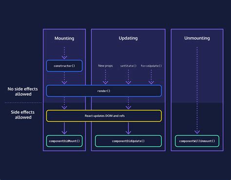 Implemented In Js Dijkstras 2 Stack Algorithm For Evaluating