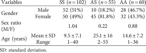 Age And Sex Distribution Of The Study Population Download Scientific