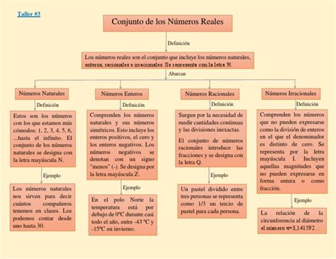 Mapa Conceptual De Números Reales Pdf Números Número Real