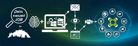 Support QA Engineer Technodat GmbH Salzburg