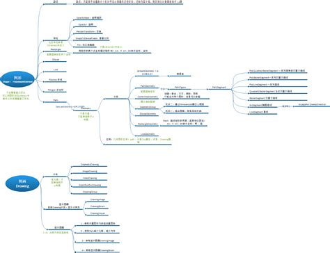 【wpf】图形、几何图形、图画、路径、画刷 、微语言、svg 小林野夫 博客园