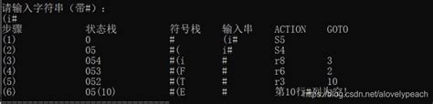 【编译原理】lr分析器的设计与实现可运行代码截图lr分析器设计 Csdn博客 【编译原理】lr分析器的设计与实现可运行代码截图lr分析器设计 Csdn博客
