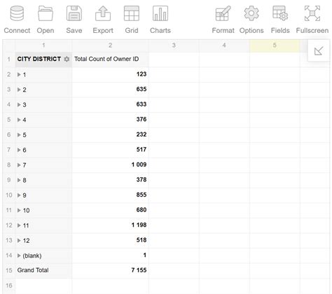 React Pivot Table Build Interactive Data Report