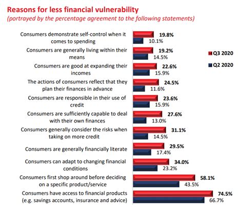 Vulnerability Reasons Businesstech