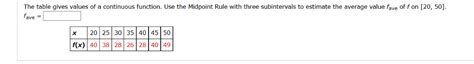 Solved The Table Gives Values Of A Continuous Function Use