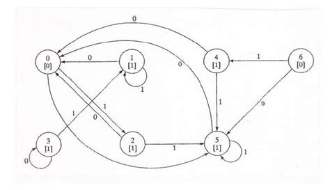 Solved For The Following State Diagram • Use Implication
