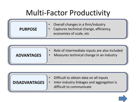 Ppt Productivity Measurement And Improvement Powerpoint Presentation Id3251271