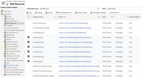 Work Order And Booking Statuses In Dynamics 365 Field Service