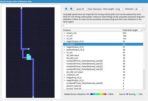 2 5 1 1 Identifying Congestion With The Global Router Congestion