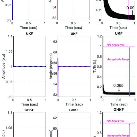 Main Signal Under Steady State Conditions Download Scientific Diagram